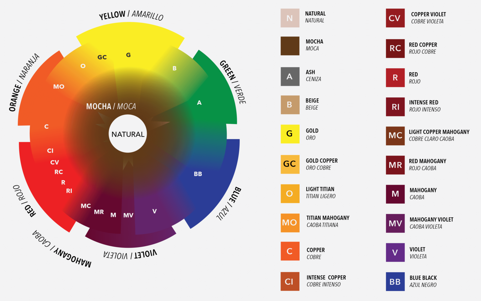 Satin Hair Color | Hair Color Educational Tips
